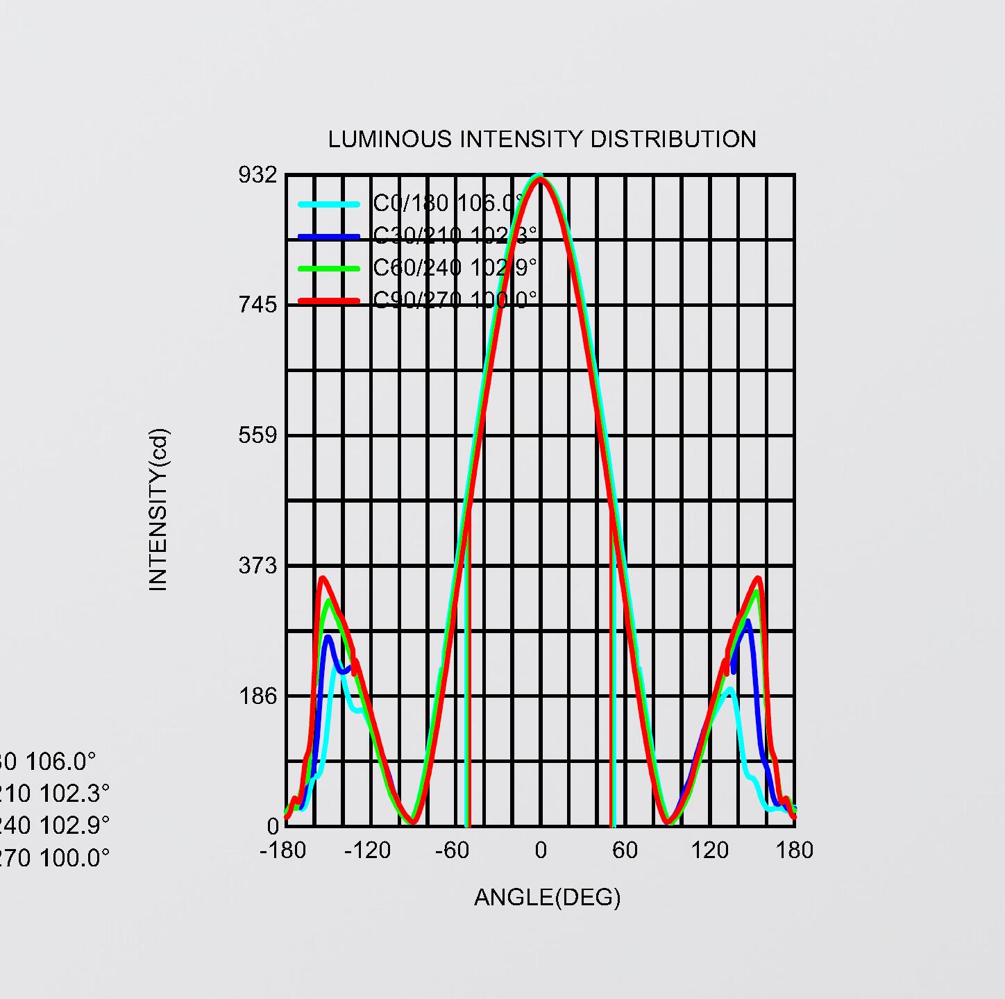 SRG7290UD up&down light linear light - ASM Lighting